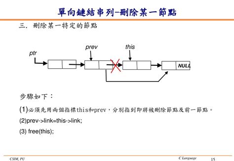 鏈結串列 Linked List Ppt Download