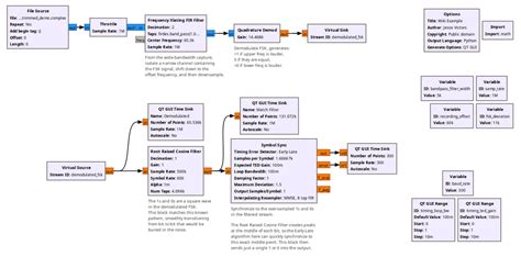 Filesymbol Sync Flowgraphpng Gnu Radio