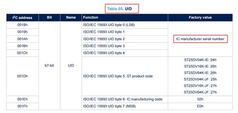 获取唯一id 风火轮wiki