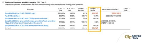 Blog Experience Accelerating Metainferencing Simulations Through