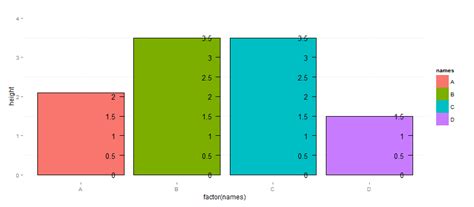 Scale Or Ruler Type Plot In R Stack Overflow