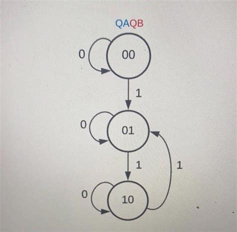 Solved Qaqb 00 1 0 01 1 1 0 10