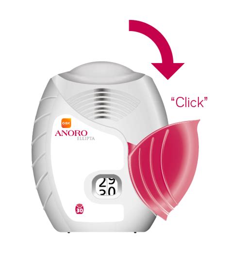How To Use Anoro Ellipta Daily Copd Medication