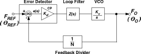 Phase Lock Loop Block Diagram Wiring Site Resource
