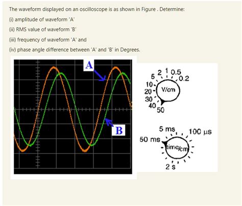 solved the waveform displayed on an oscilloscope as shown in figure