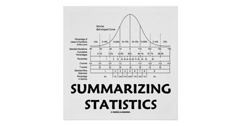 Summarizing Statistics Bell Curve Distribution Poster Zazzle Bell