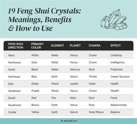 19 Crystals For Feng Shui How To Use And Where To Place Them