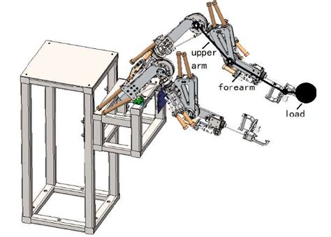 The Structure Of The Upper Extremity Exoskeleton Download Scientific Diagram