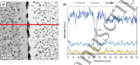 A Bright Field Stem Image Showing The Grain Boundary Structure And