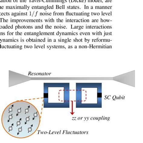 Color Online Schematic For Two Coupled Superconductingsc Qubits Download Scientific Diagram