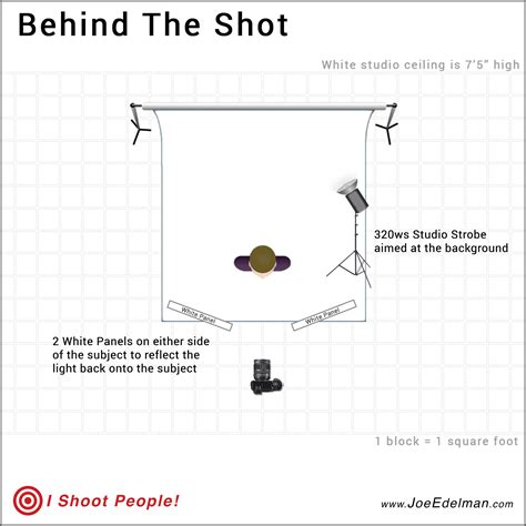 Beauty Lighting Diagram