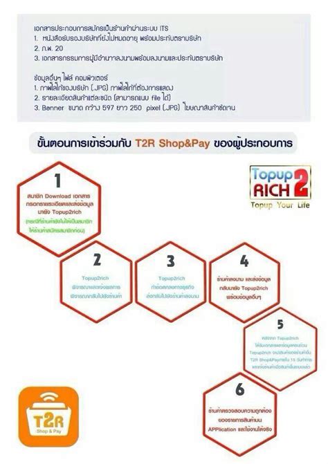 T2r By System2 แบบฟอรมใบสมัครเข้าร่วมระบบ T2r Shop And