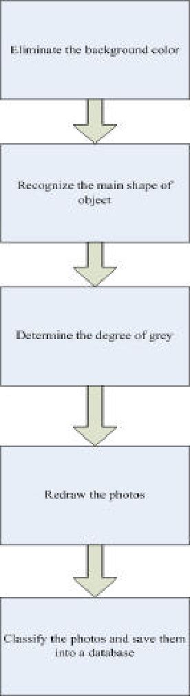 Figure 2 From Automatic Classification Of Digital Archives A Food And Beverage Restaurant For
