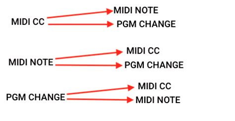 Convert Midi Messages In Ableton Ableton Drummer