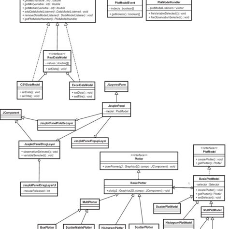 Inheritance In Class Diagram Download Scientific Diagram