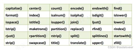 【python基础】—字符串str的的使用方法python中str的用法 Csdn博客
