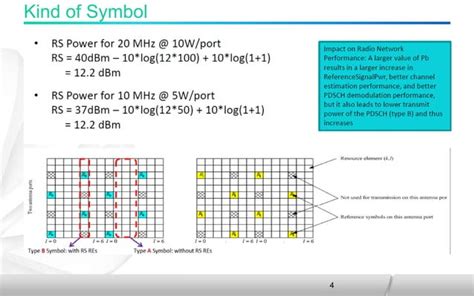 For Public Lte Pdsch Configuration Explanationpptx