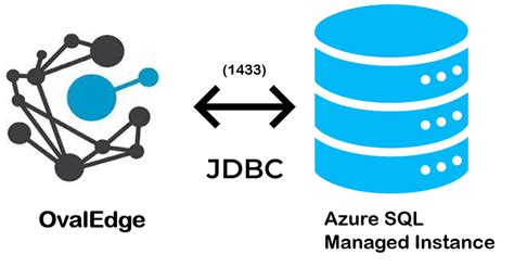 Azure Sql Managed Instance