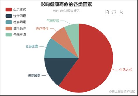 Pie Charts With Echarts Standard Pie Charts Moment For Technology