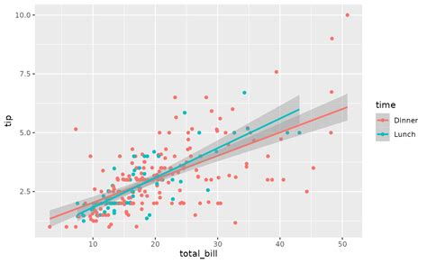 Ggally List Of Available High Level Plots • Ggally