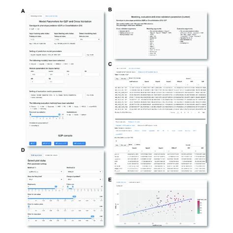 Gs Analysis Panel A Modeling Console For Selection Of Gs Methods