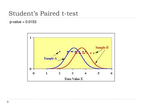 Ppt A Comparison Of Statistical Significance Tests For Information Retrieval Evaluation
