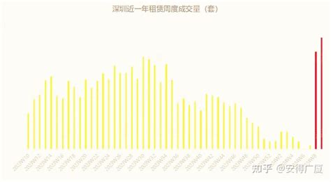 深圳不同预算租房选哪里租金从2000以下到13000以上都给大家总结了 知乎