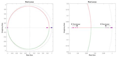 Applied Sciences Special Issue Applications Of Fuzzy Optimization