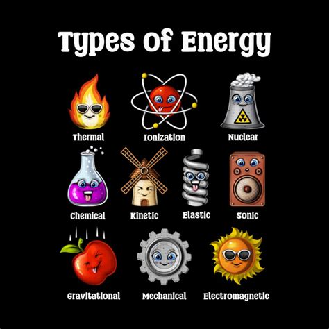 Physics Types Of Energy Mens T Shirt Classic Akasha Shrine