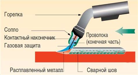 Отличие сварочного автомата от полуавтомата Всё про сварку