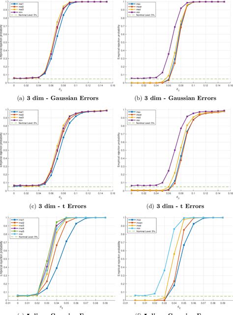 Figure 5 From Tensor Principal Component Analysis Semantic Scholar