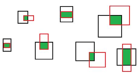 Calculating The Overlap Of Cells Stack Overflow