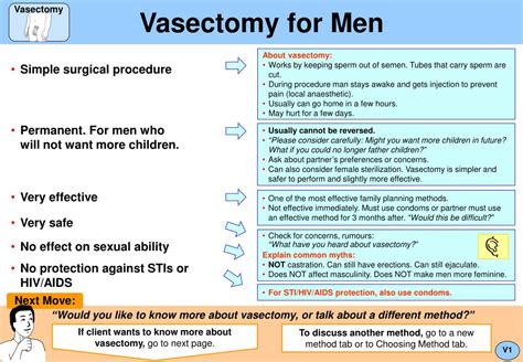 Ppt Vasectomy For Men Powerpoint Presentation Free Download Id 3124952