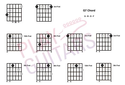G7 Guitar Chord A Helpful Illustrated Guide Guitar Chords B7 Finger