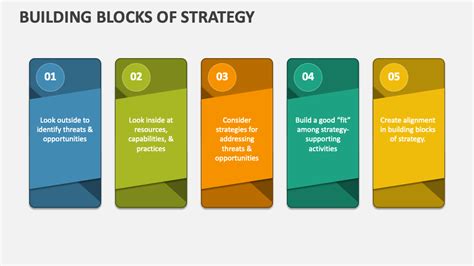 Building Blocks Of Strategy Powerpoint Presentation Slides Ppt Template
