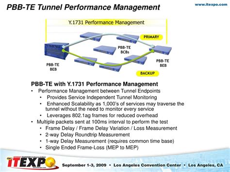 Ppt Enabling Ultra Low Latency Applications Over Ethernet Powerpoint