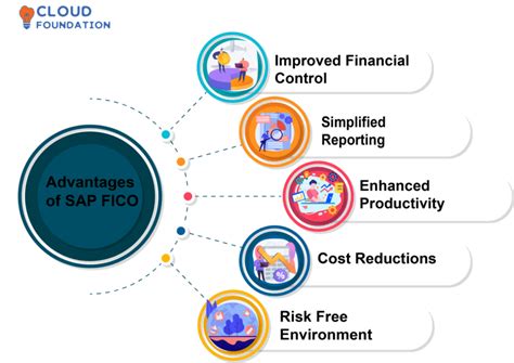 What Is Sap Fico And What Is Sap Fico Modules
