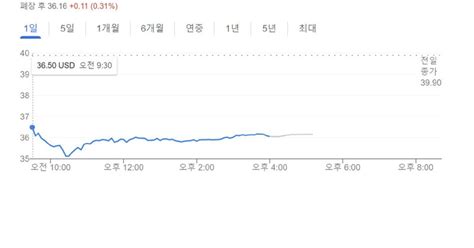 시진핑 3연임에 뉴욕증시서 중국주식 패닉셀미국주식은 상승 마감 월가월부
