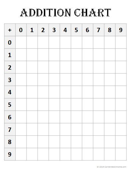Free Math Printable Blank Addition Chart Addition Chart Math