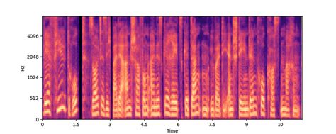 Speech Synthesis And Deep Learning How To Make It Happen