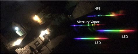 Analyzing Spectra With Dslr Cameras — Notes On Light Pollution