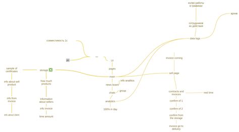 Pc Login Storage Green Cross Coggle Diagram