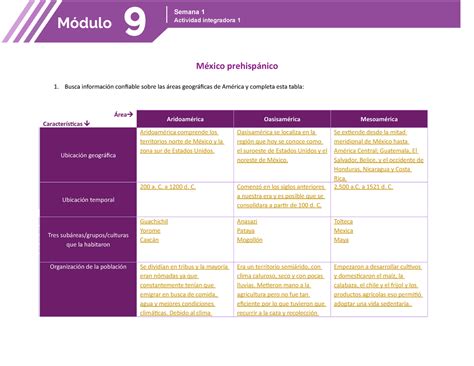 Actividad Integradora 1 Mexico Prehispanica Prepa En Linea Sep México