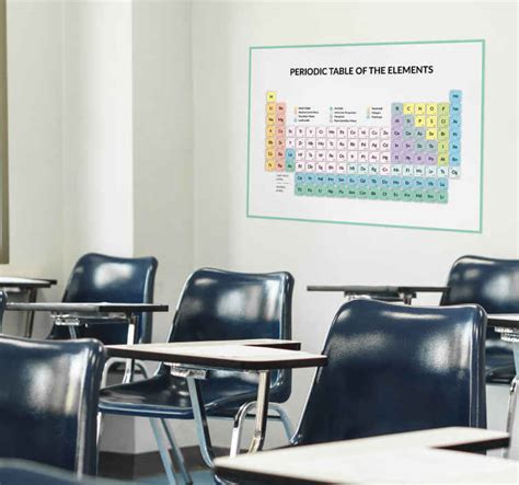 Periodic Table Of The Elements Poster Tenstickers
