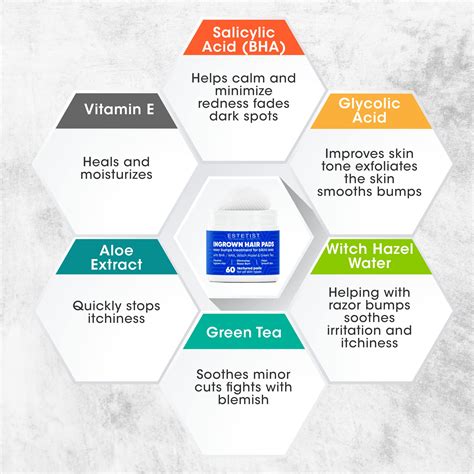 Razor Bump Diagram