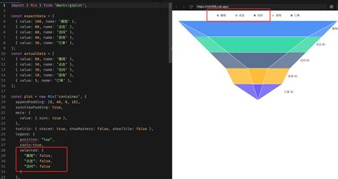 🐛 Bug 多图层图表，图例legend设置selected不生效 · Issue 3484 · Antvisg2plot · Github