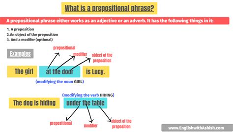 Prepositional Phrase Adjective Examples