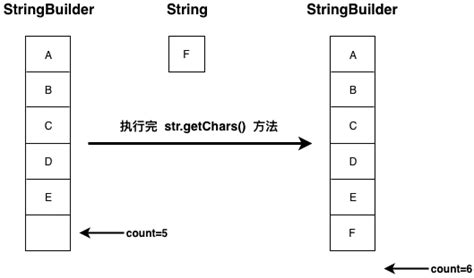 为什么stringbuilder是线程不安全的？stringbuffer是线程安全的？ Jacian 博客园