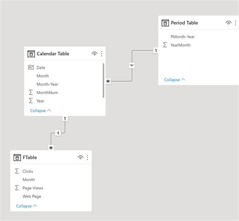 Solved Create A Matrix That Gathers Dates For Each Catego