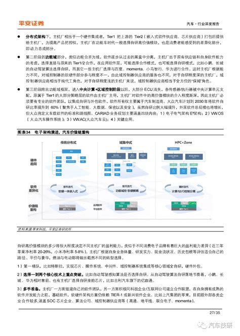 【报告】各主机厂电子电气架构进度汇总（特斯拉、奥迪、大众、上汽、小鹏） 仿真秀